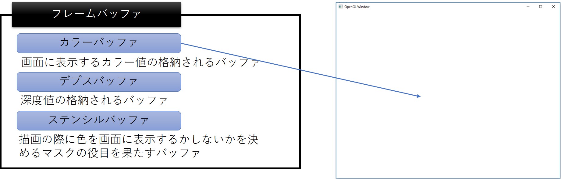 【OpenGL第1回】OpenGLの環境構築とコールバック関数実験 | 技術的特異点