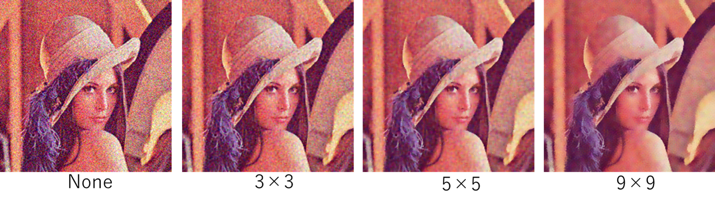 バイラテラルフィルタ適用による画像のノイズ除去（pythonopencv） 技術的特異点