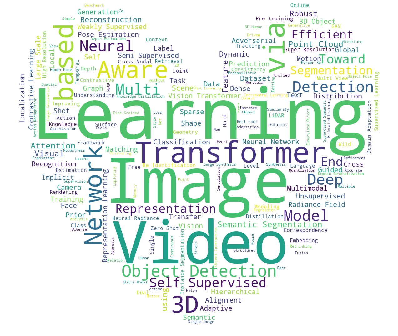 WordCloudのマスクの使い方（マスクを使ってWordCloudをお洒落に表示） | 技術的特異点