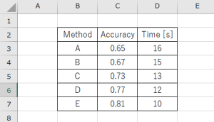 Excelで作成した表を簡単にLaTeXのテーブルにする方法 | 技術的特異点